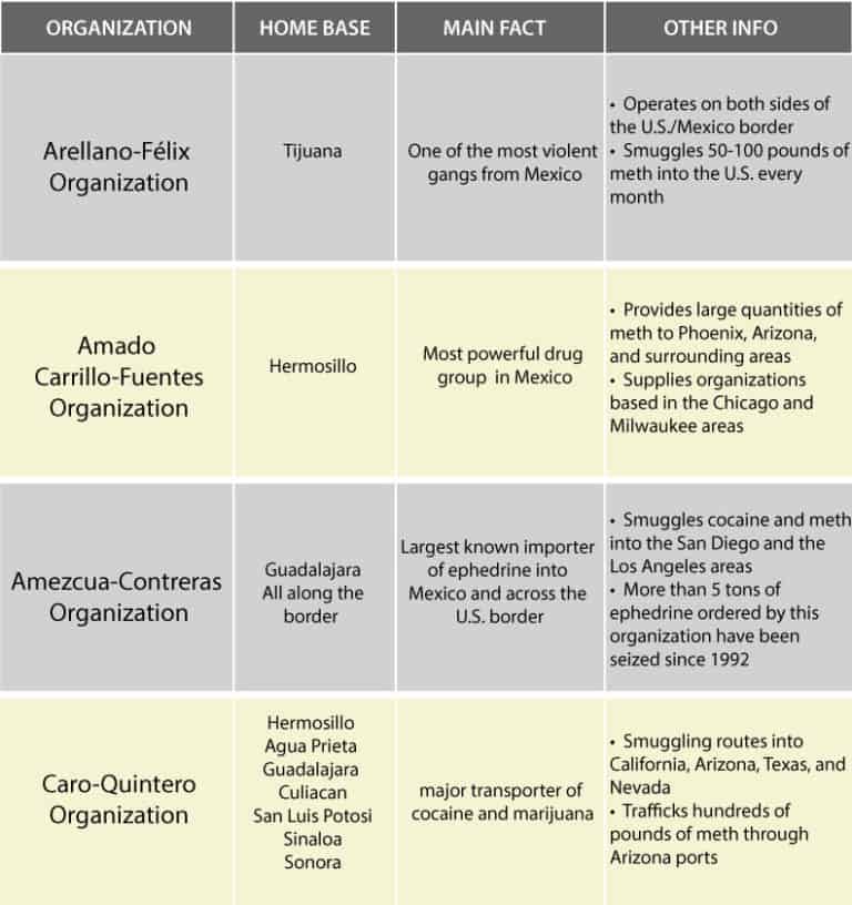 The American Meth Crisis No One is Talking About | Nova Recovery Center