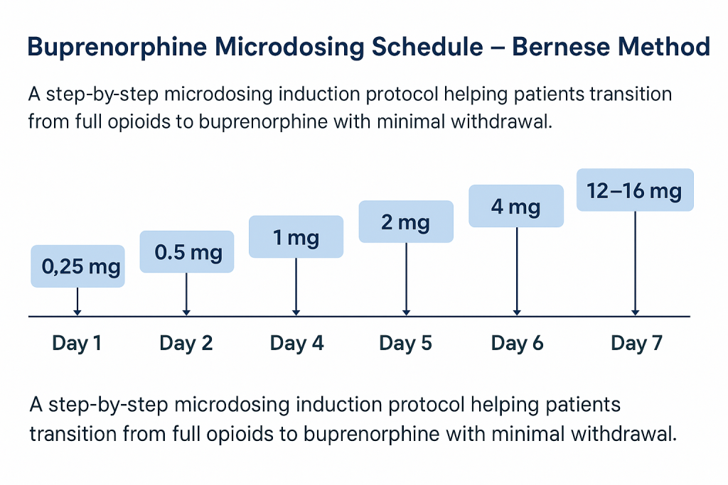 Buprenorphine: Everything You Need to Know About It